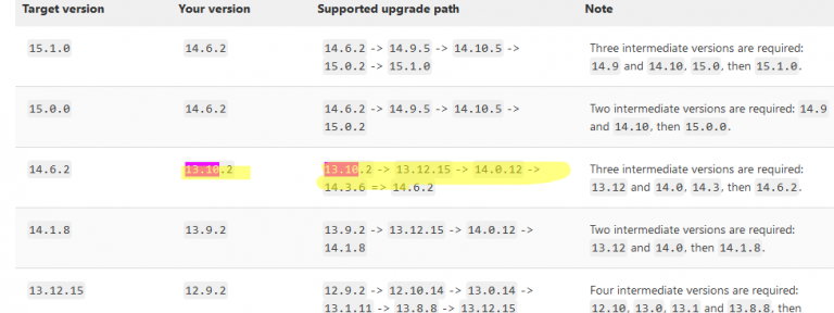 Update Gitlab In A Docker Container Power Sysadmin Blog