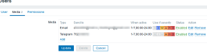 Sending Zabbix Alerts to Telegram - Power Sysadmin Blog